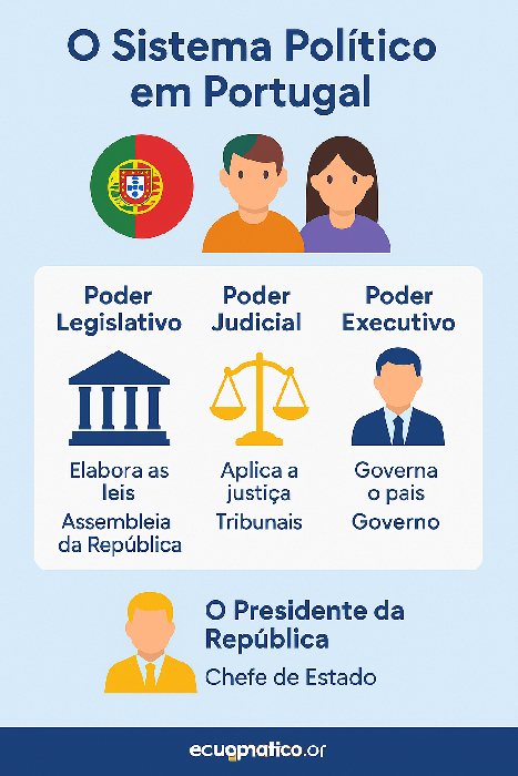 Sistema Político Português :: Cidadania e Desenvolvimento - AEJA